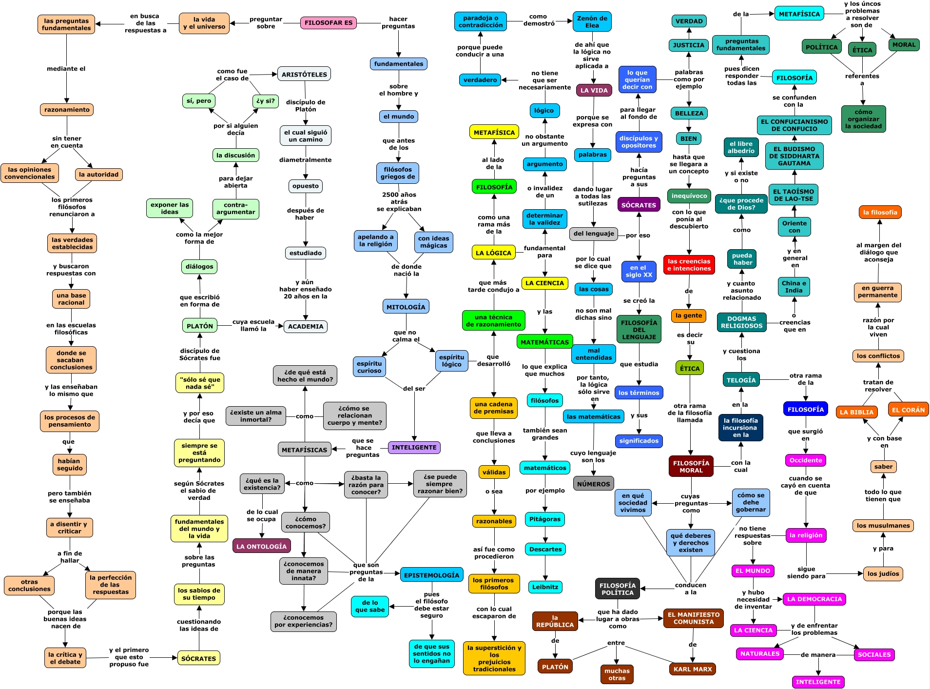 QUÉ ES FILOSOFAR.cmap